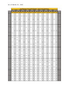 ACFT Score Chart 2025 | Army Combat Fitness Test Standards