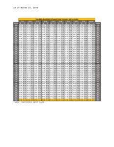 ACFT Score Chart 2025 | Army Combat Fitness Test Standards